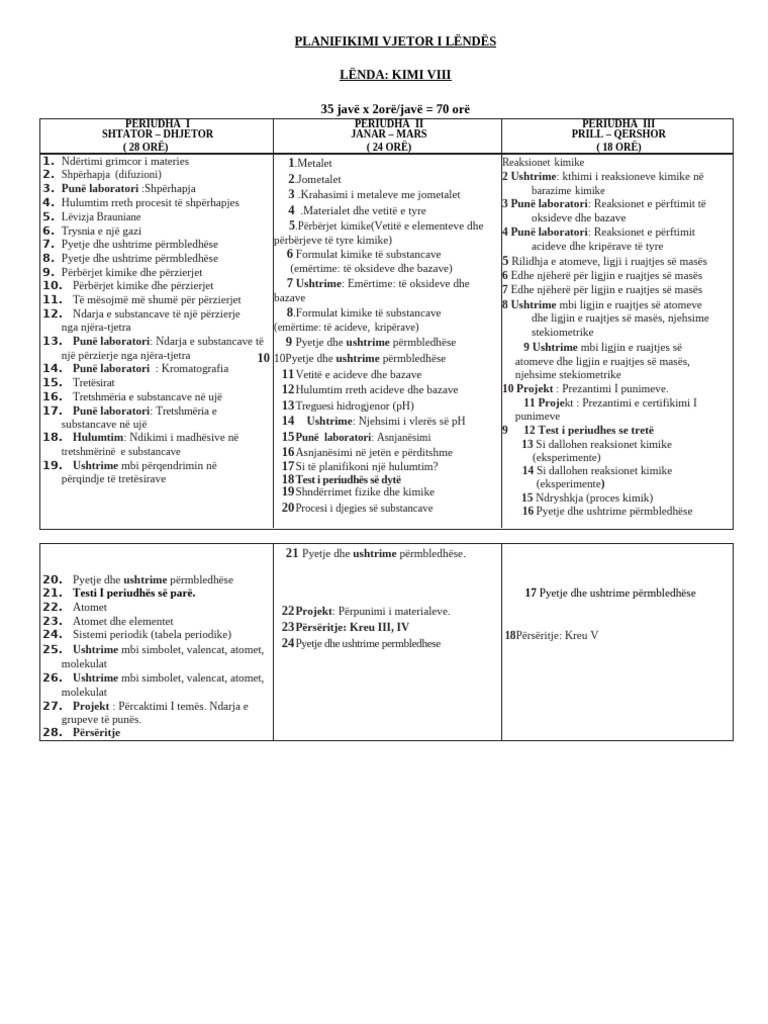 Kimia 8 - Plani Mesimor TR1 | PDF