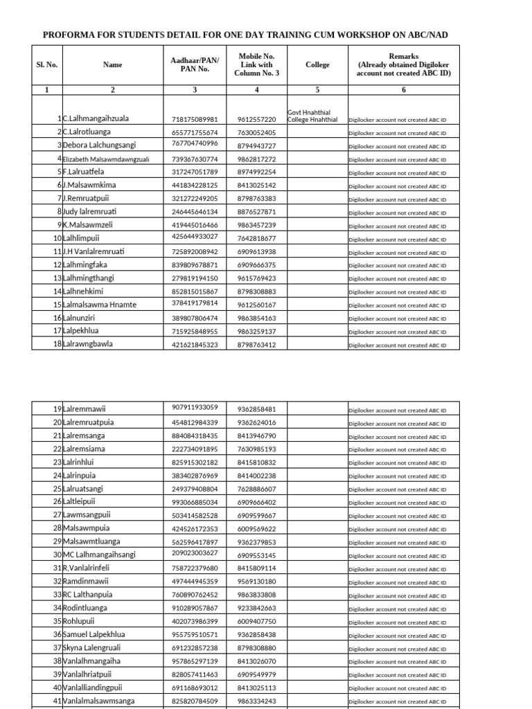 Students Details Proforma | PDF | Government Of India