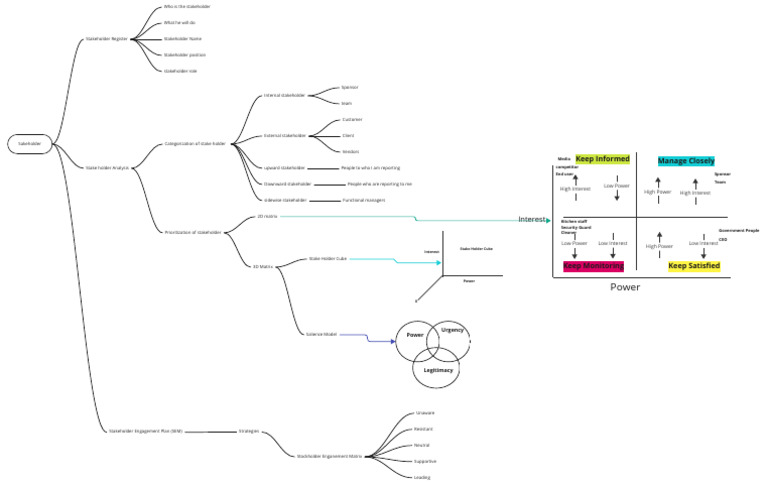 Stakeholder Mind Map Muhammad Kashif Pdf Stakeholder Corporate 3397