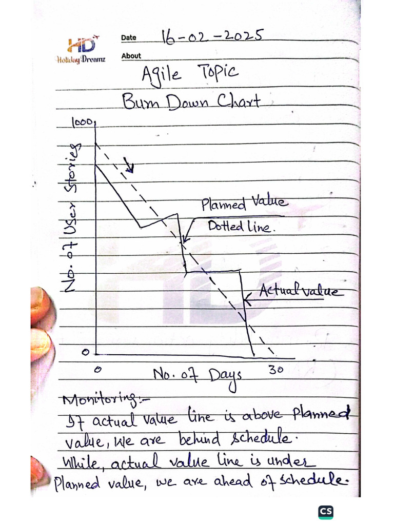 Burn Down and Burn Up Charts | PDF
