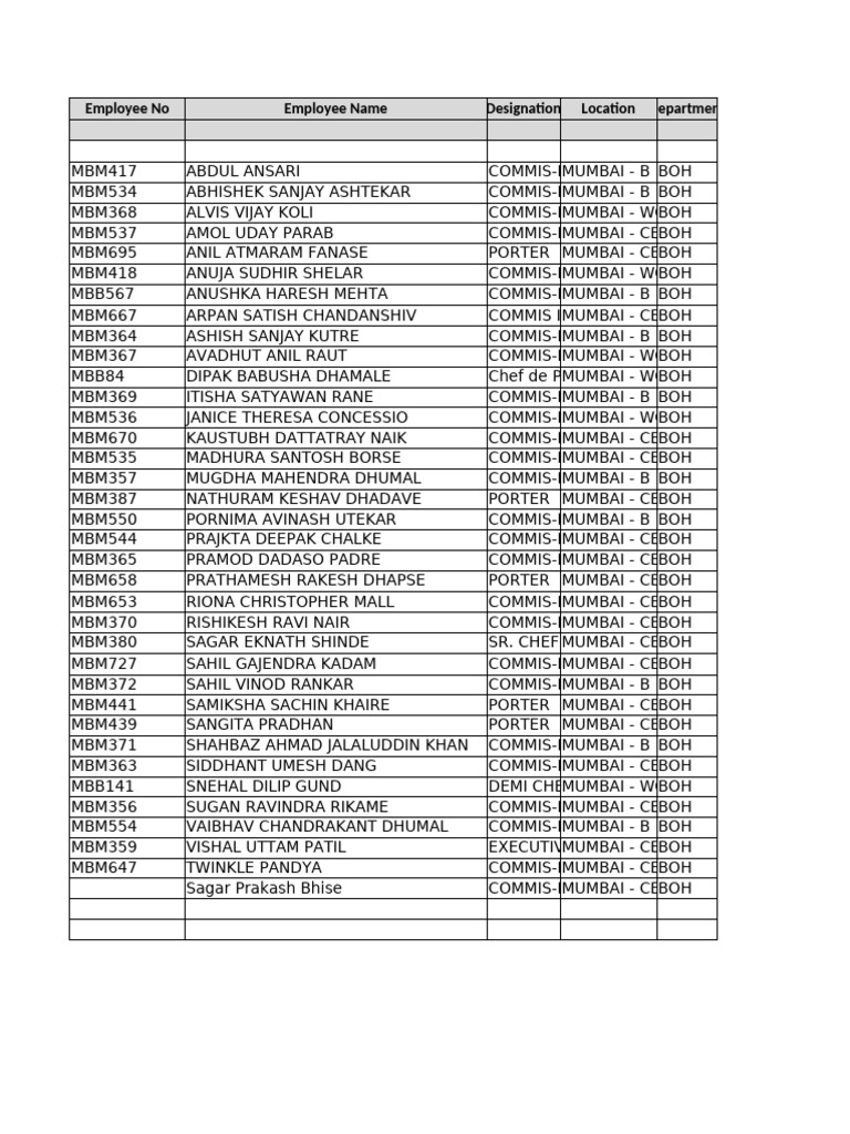 Mumbai Employee Roster and Schedule | PDF
