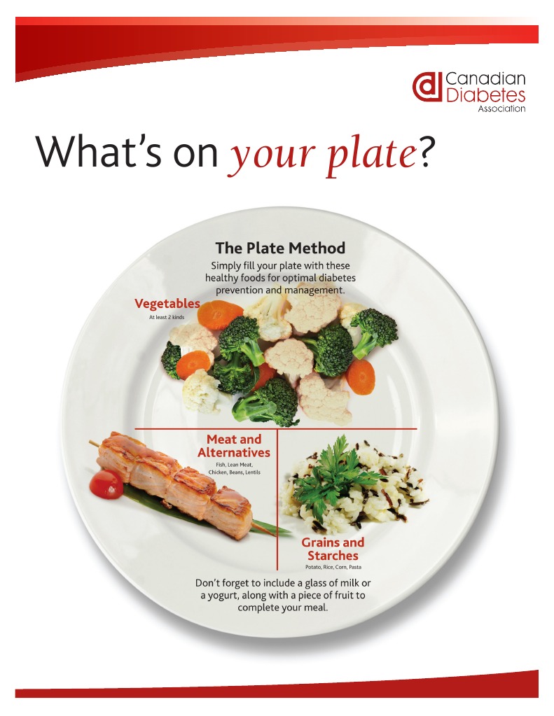 Whats On Your Plate | PDF