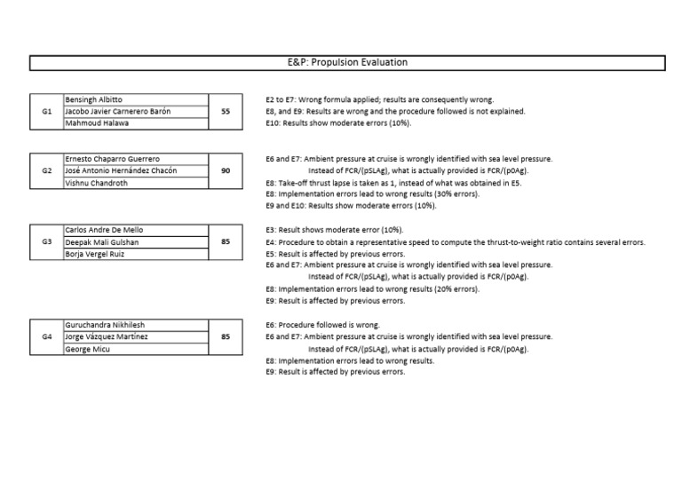 Prop Eval Grades 2425 | PDF