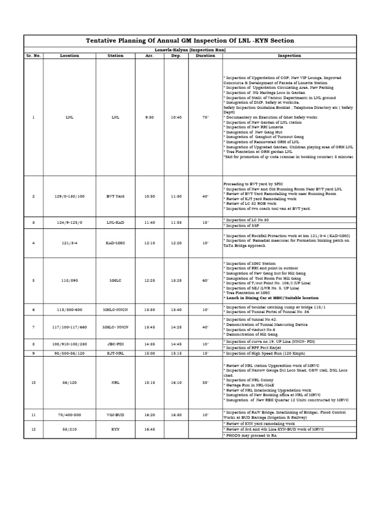 Annal GM Inspection Plan | PDF | Transport Infrastructure | Rail Transport