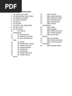 Senarai KRK & KAA Pahang (Tingkatan 1) | PDF