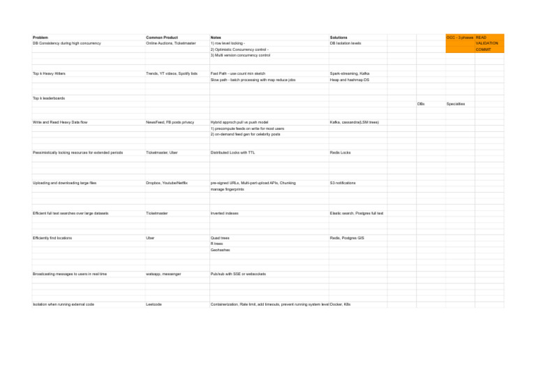 Interview March 2025 - System Design | PDF | Postgre Sql | Data Management