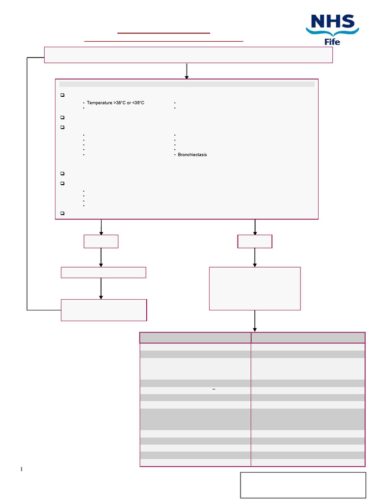 10.IV To Oral Switch Therapy | PDF | Medical Specialties | Clinical ...