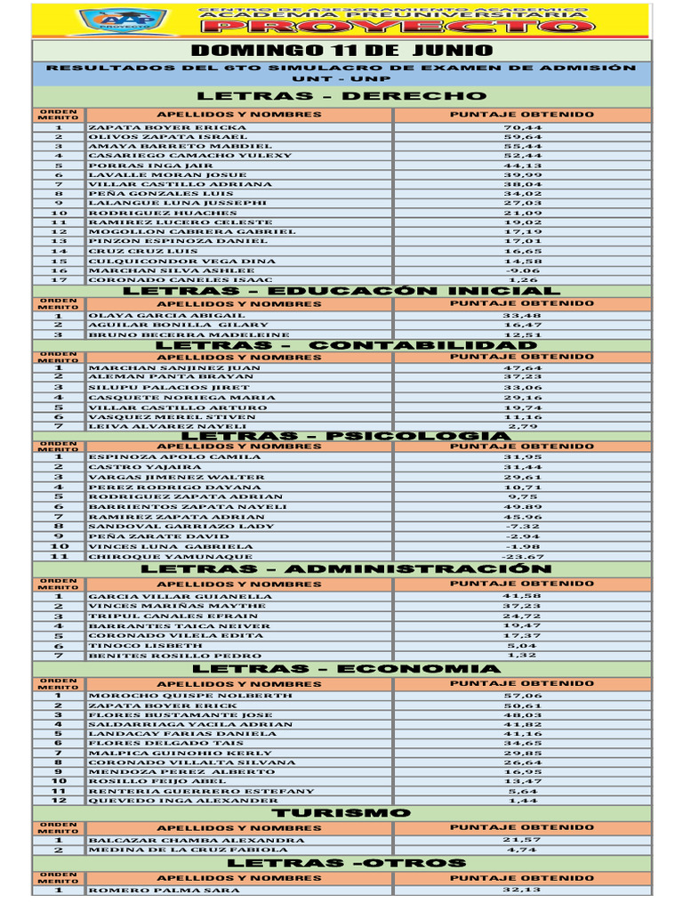 6to Simulacro 11 Junio - Domingo - Letras | PDF
