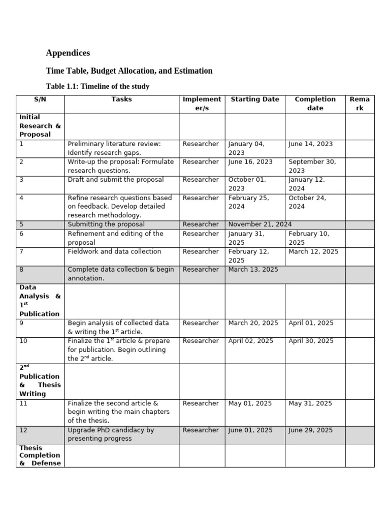 Melaku - Time Table, Budget Allocation | PDF | Thesis | Academia