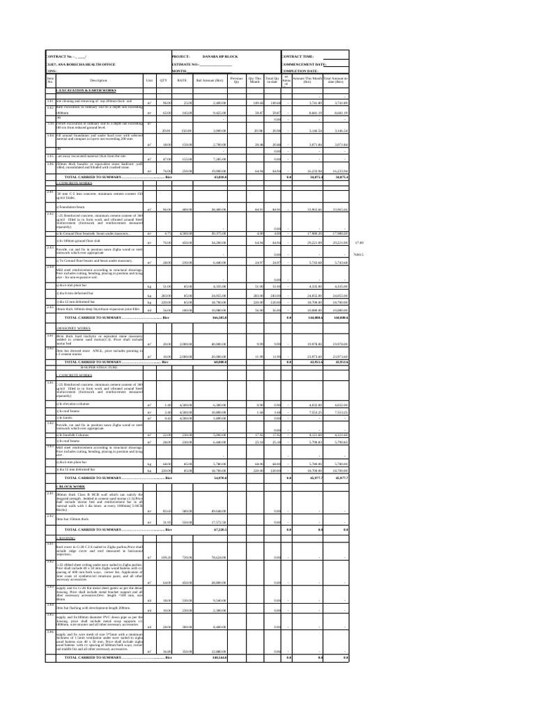Deneba cmnty pharm Revised | PDF | Concrete | Masonry