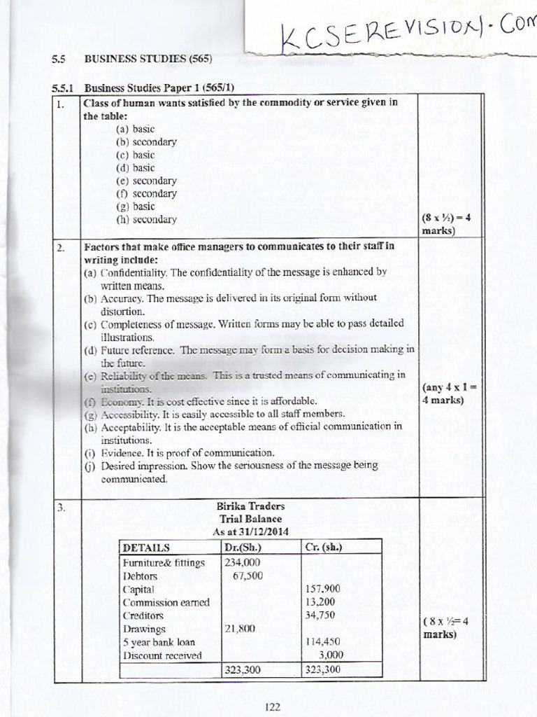 2019 Kcse Knec Business Studies Paper 1 Marking Scheme | PDF
