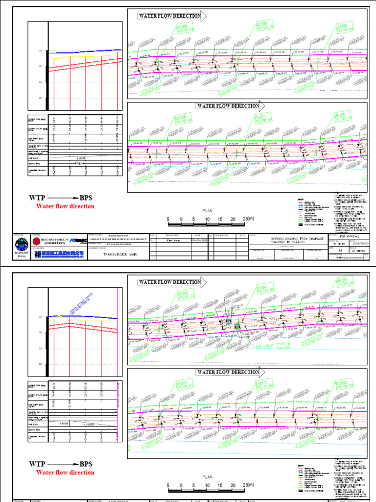 Working Drawing of Transmission Main Pipeline Chainage 10+300 To 11+300 ...