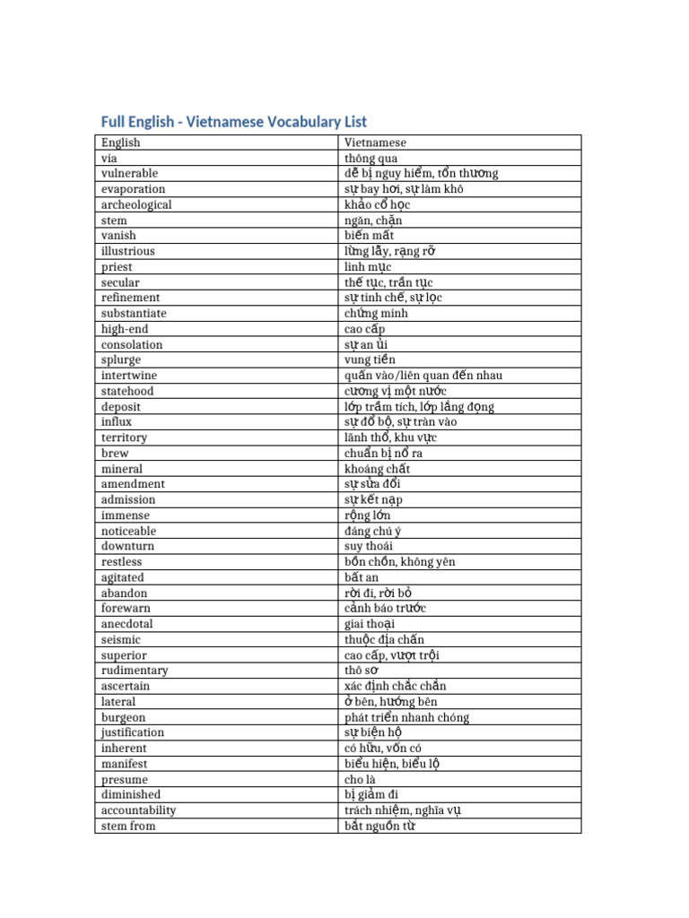 Full English Vietnamese Vocabulary | PDF