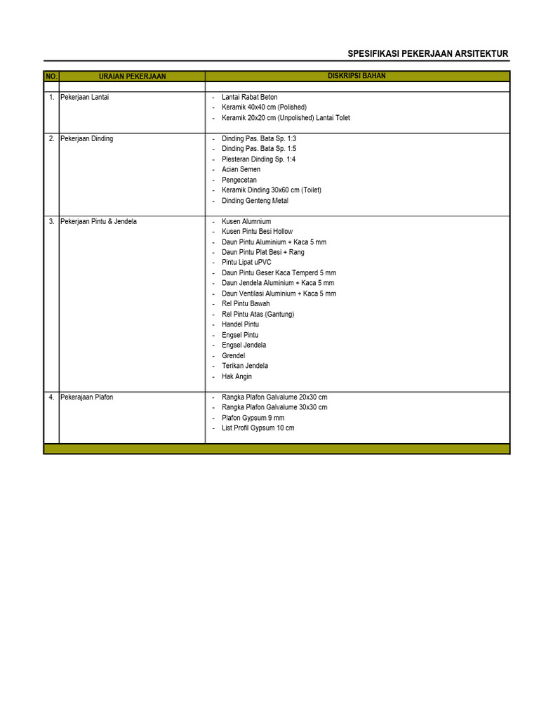 ARS02. Spesifikasi Teknis Arsitektur Bangunan | PDF
