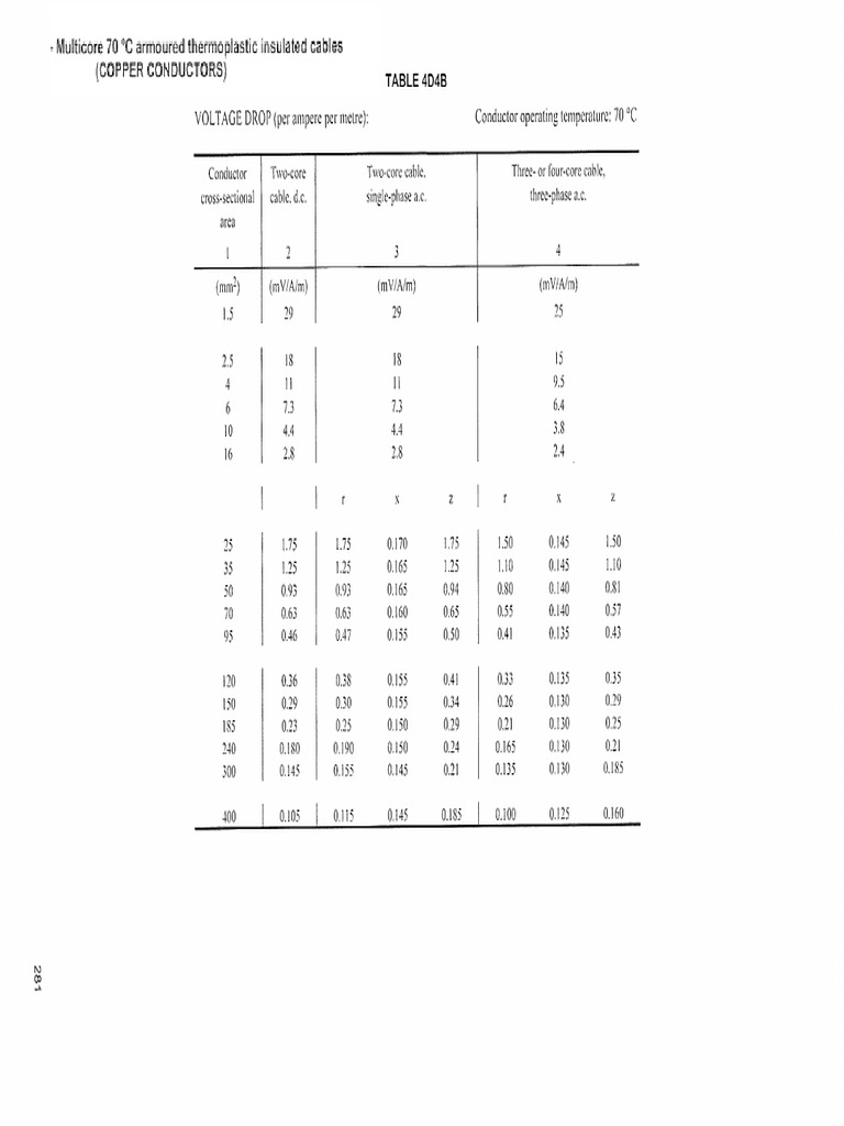 Table 4D 4B Voltage Drop PVC - Multicore - Armoured | PDF
