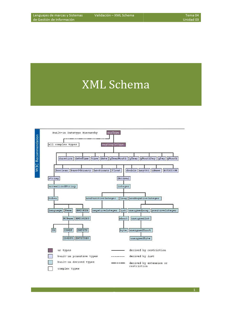 Unidad 07 03 XMLSchema | PDF | Xml | Lenguaje de marcado