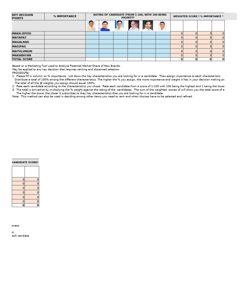 PPCRV Weighted Scoring Chart For Candidate Selection | PDF | Applied ...