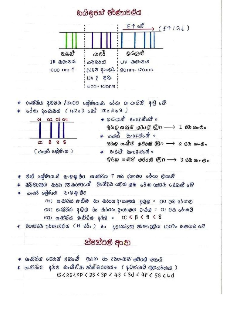 Short Notes..... ? ? | PDF