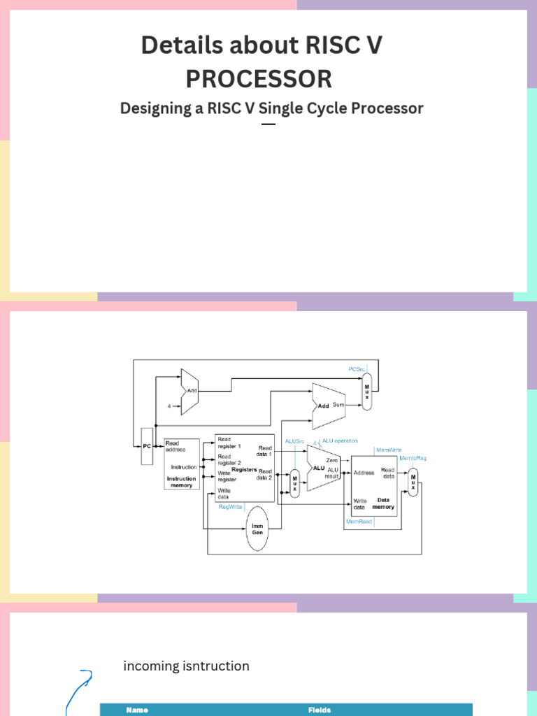 Details about RISC V PROCESSOR | PDF