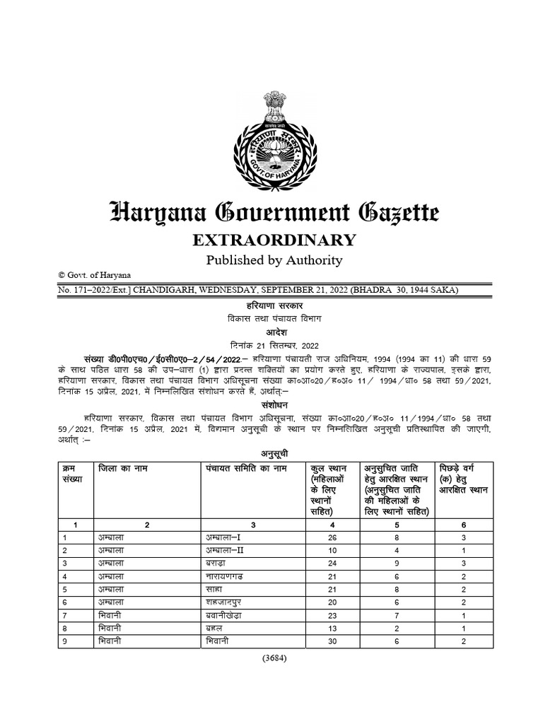 Haryana State Block Samiti Election Draw 2022 | PDF