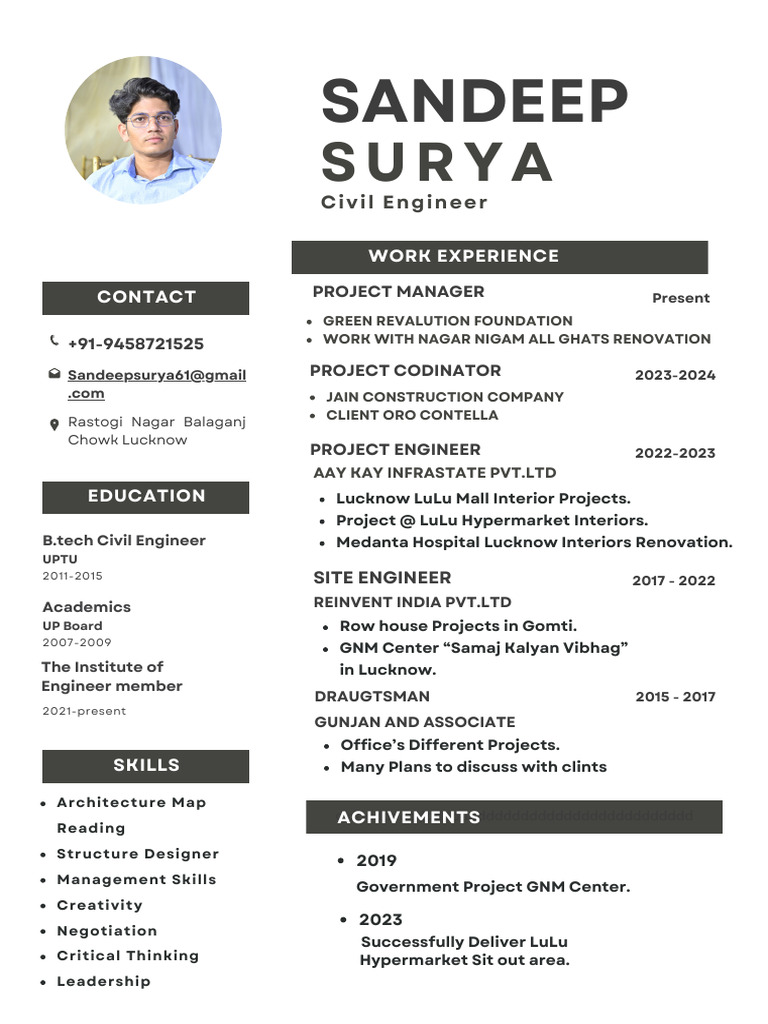 GrF CV Sandeep | PDF