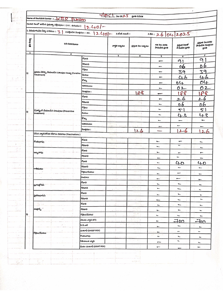 April MPR KBR Puram 2025 | PDF