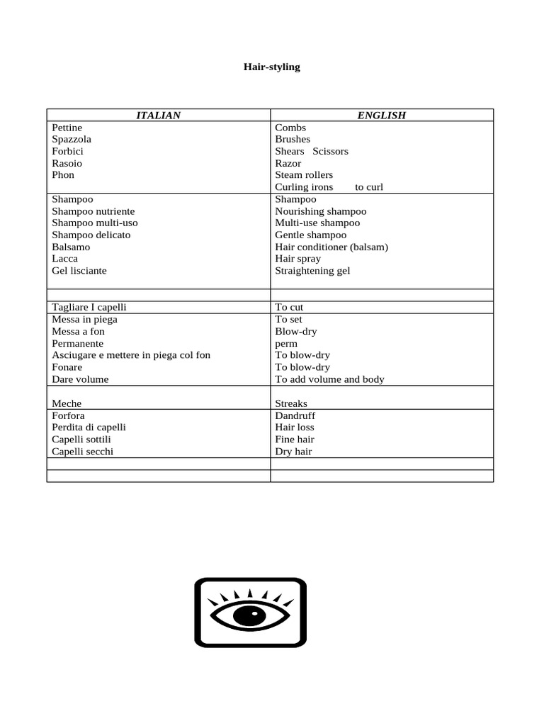 Hair Styling Terminology Guide | PDF