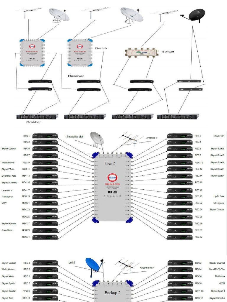 MATV Monitoring Structure | PDF