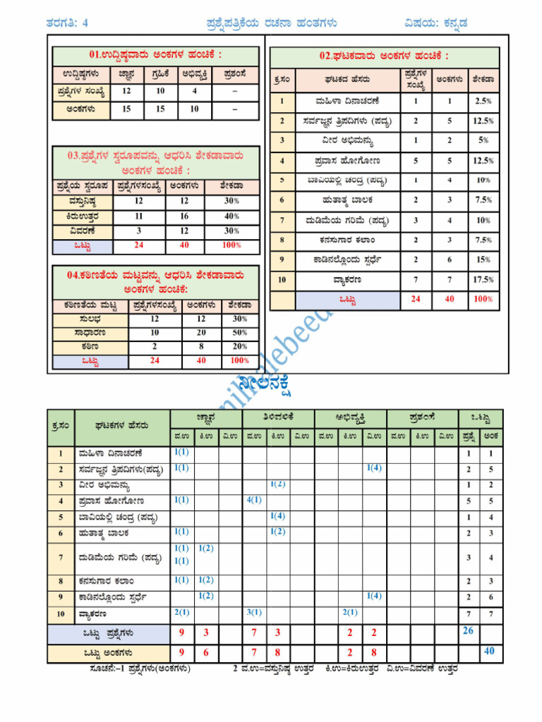 4th Class Kan Model-6 | PDF