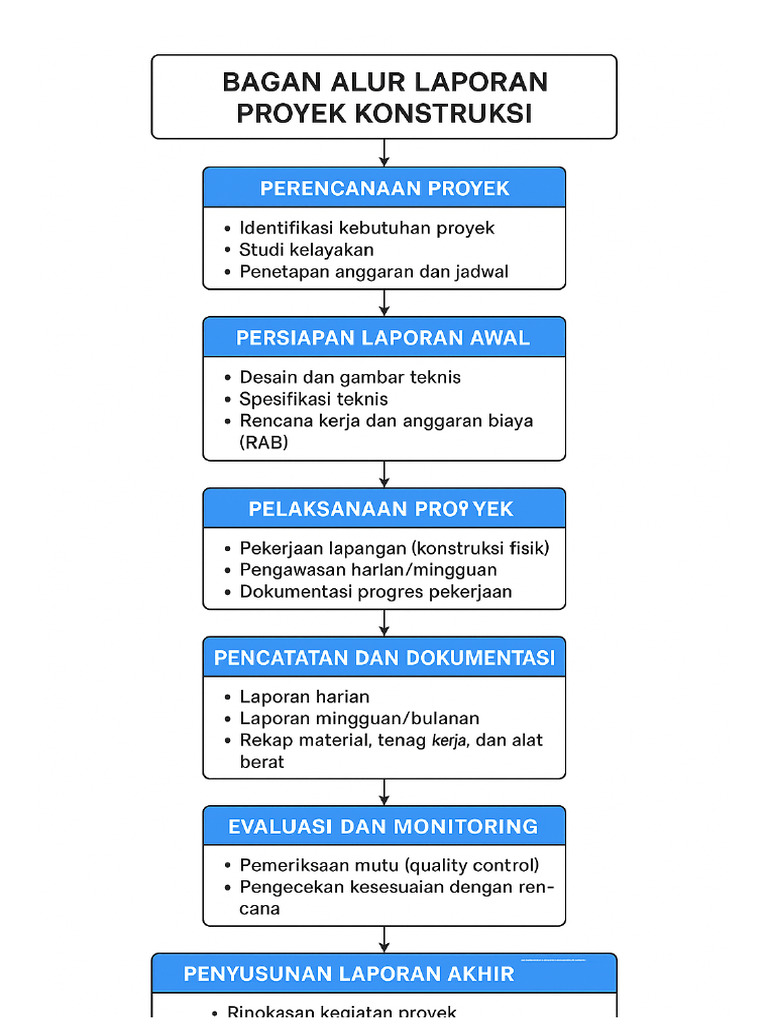 Bagan Alur Laporan Proyek Konstruksi | PDF