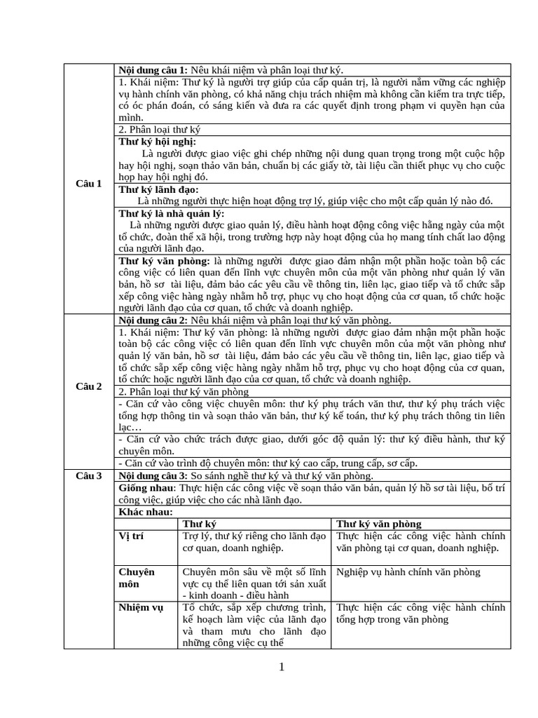 Nội Dung Ôn Tập NVTKVP | PDF