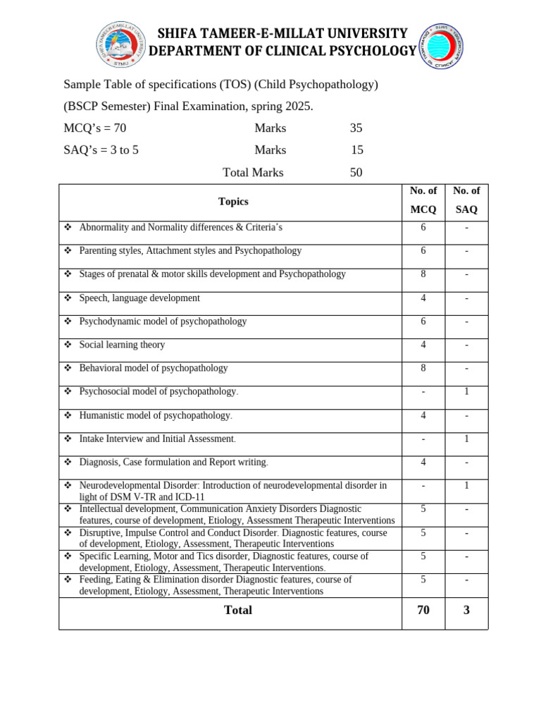 TOS Sample (Without Practical Subject) | PDF | Psychopathology | Mental Disorder