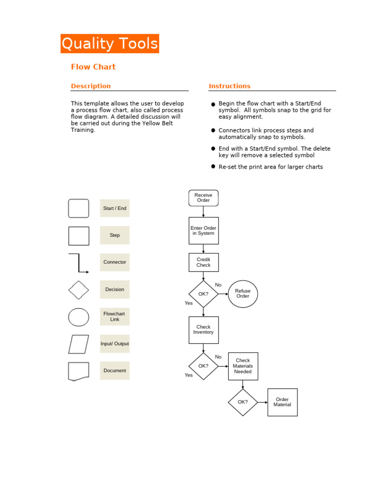 Flow Chart - Template | PDF | Computing | Infographics