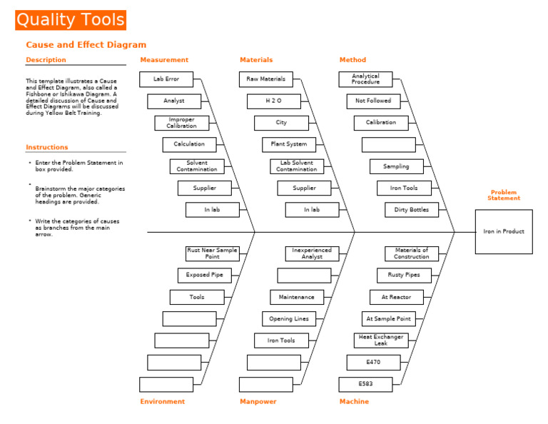 Cause and Effect Diagram Template | PDF