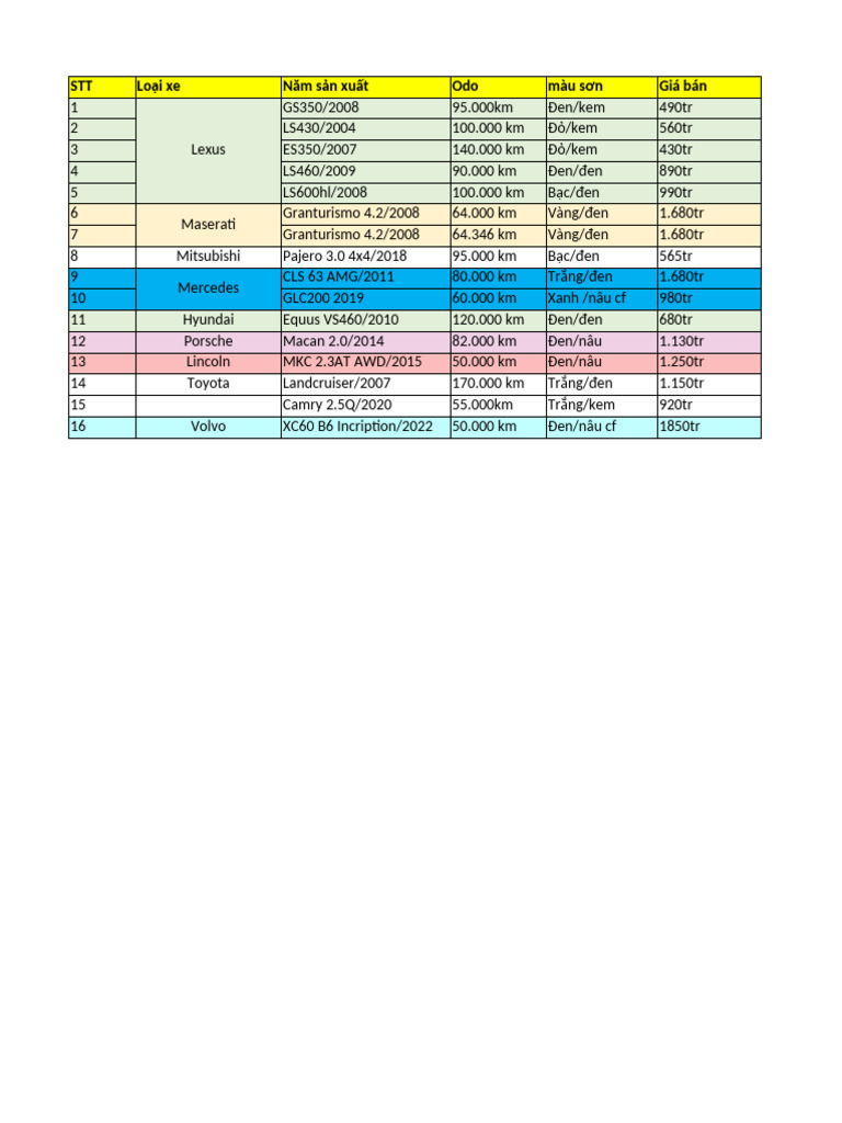 Bảng giá xe | PDF