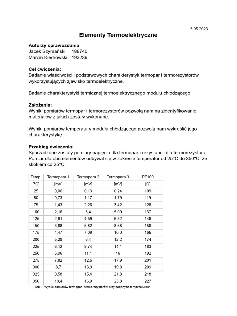 Imik CW 2 Spraw | PDF