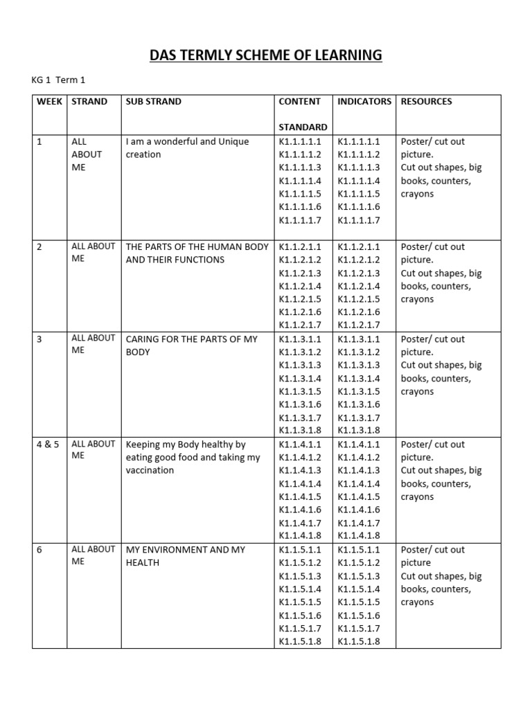 KG1 Term 1 Learning Scheme | PDF | Linguistics | Learning