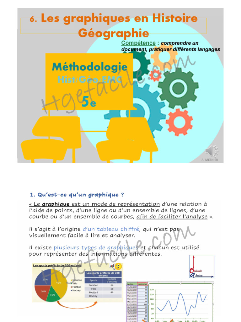 Types de graphiques en Histoire-Géo | PDF