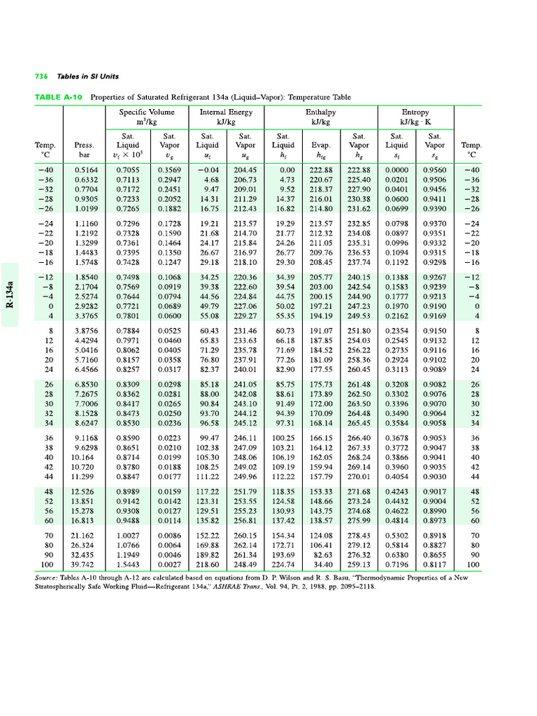 Table A10 Saturation Table R 134a Temperature | PDF
