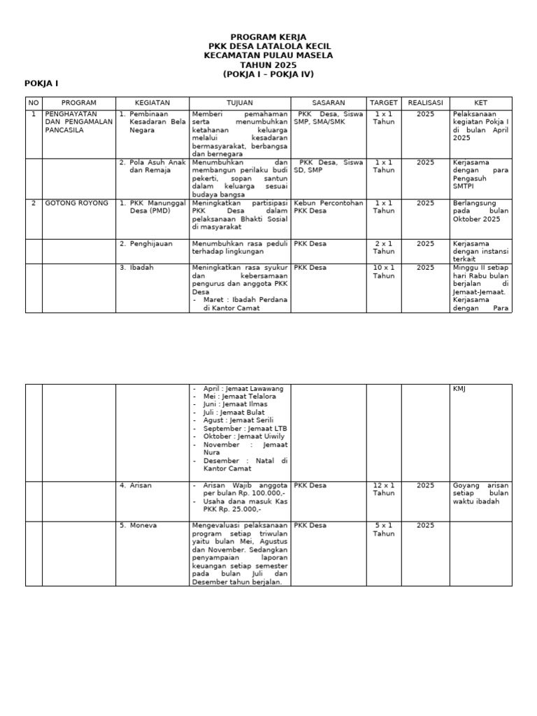 Program Kerja PKK 2025 | PDF