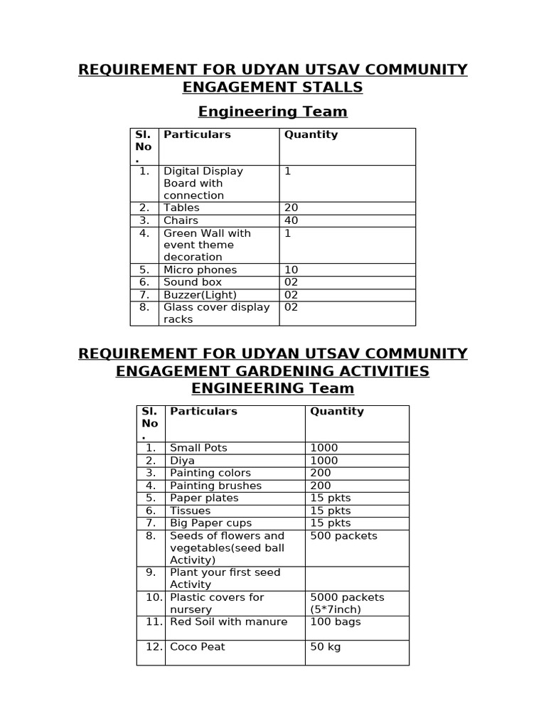 Stall & Activity Material Requirement | PDF