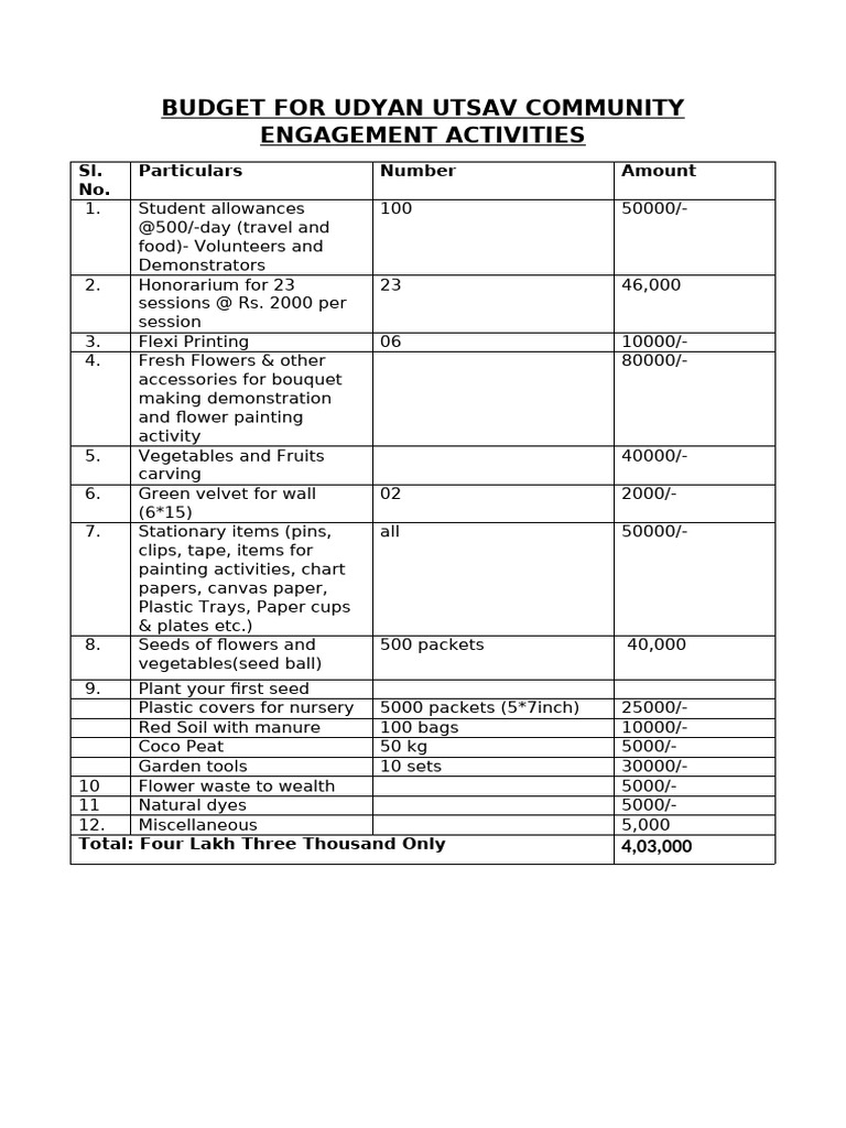 Revised Budget Tentative Approval | PDF