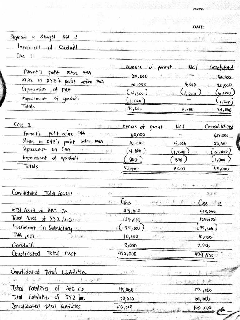 Sibugal-Impairmemt of Goodwill | PDF
