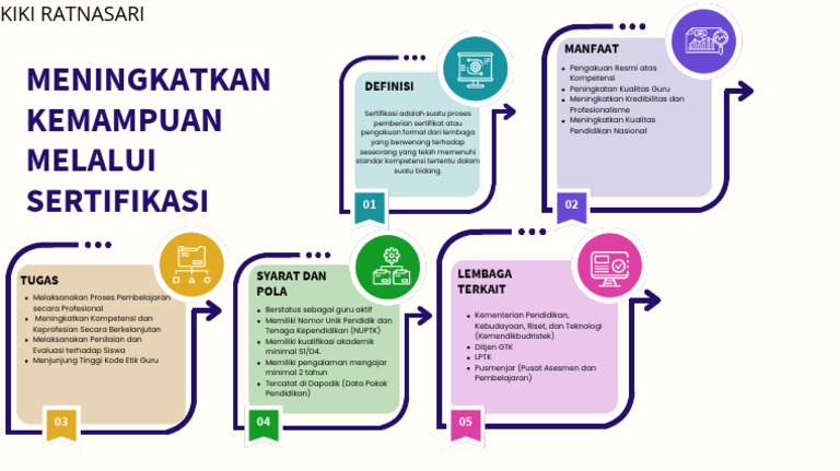 Sertifikasi Guru | PDF
