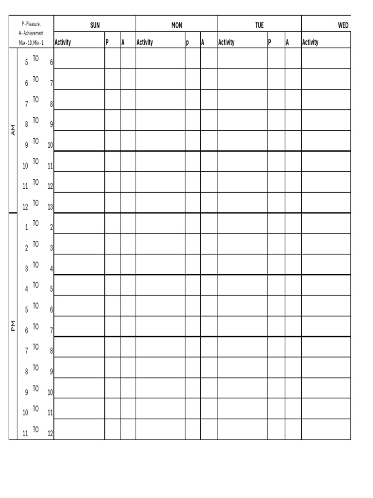Activity Chart | PDF