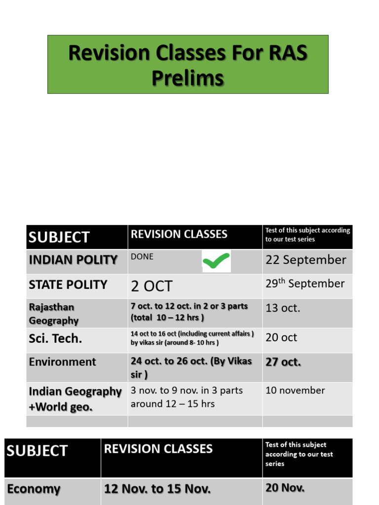 Revision Classes For RAS Prelims | PDF