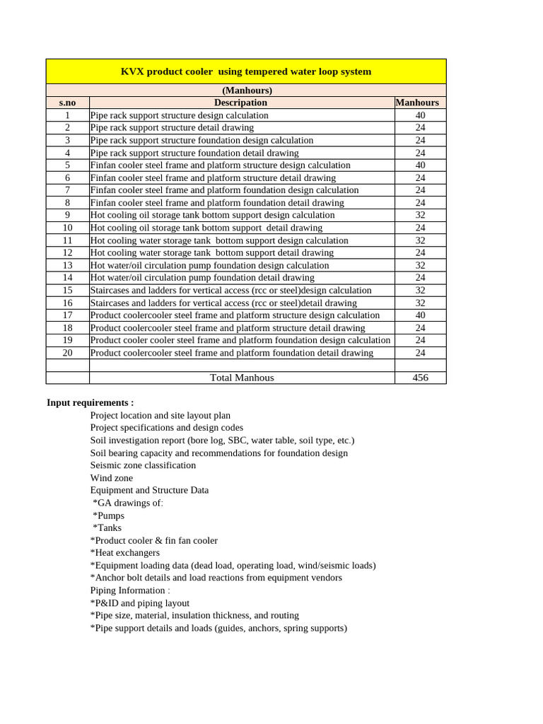 KVX Product Cooler Using Tempered Water Loop System Manhous | PDF ...