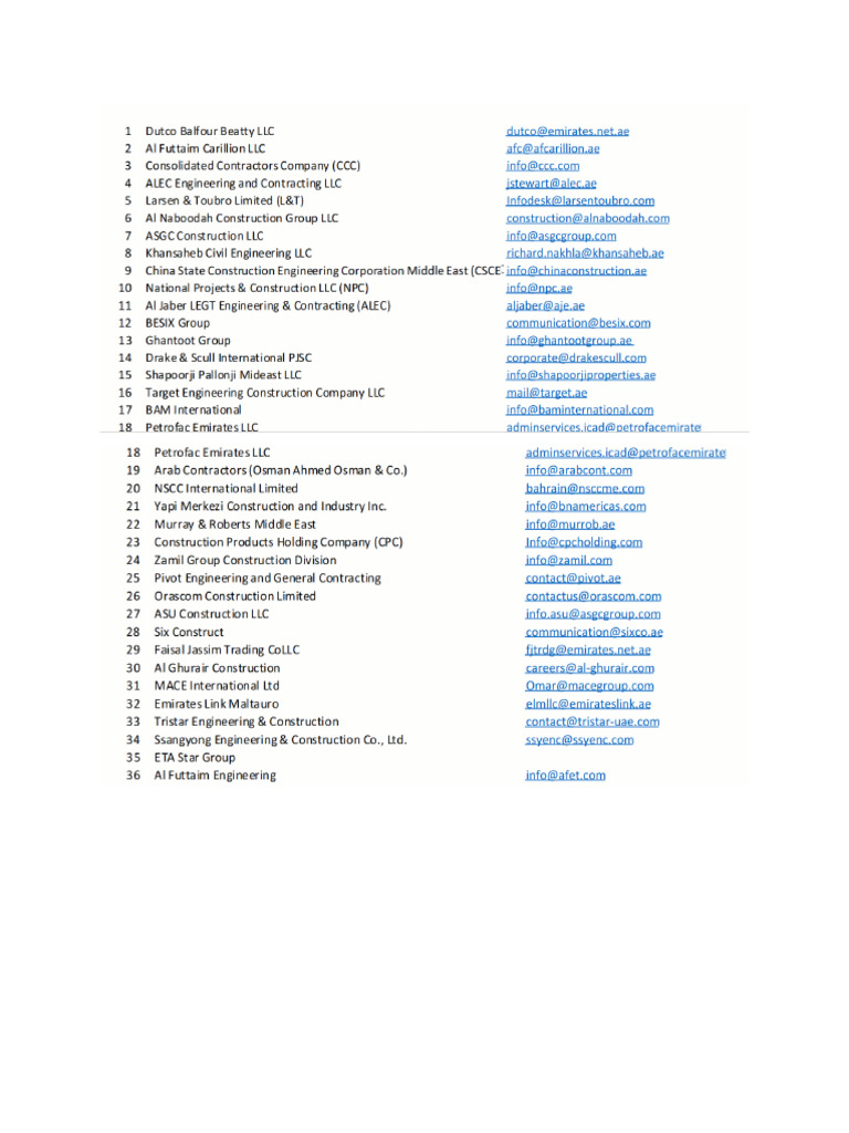 Construction List | PDF