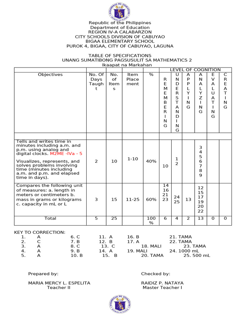 q4 Math 1st Summative | PDF