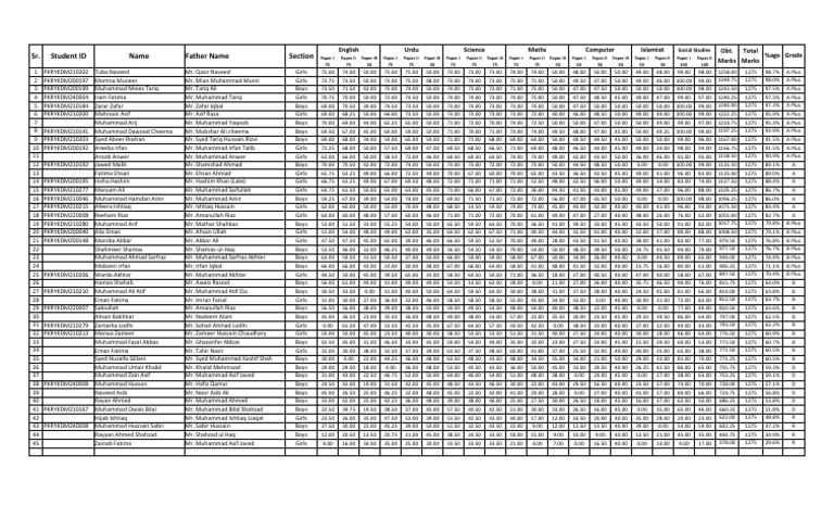 8th Result Sheet Final 2025 | PDF
